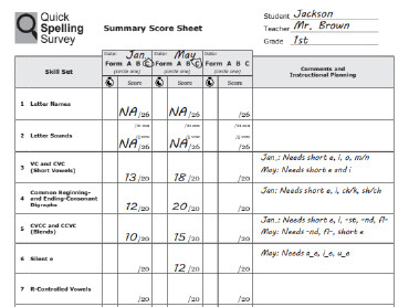 Quick Phonics Screener :: Read Naturally, Inc.
