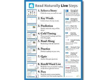 Read Naturally Live Steps Poster :: Read Naturally, Inc.